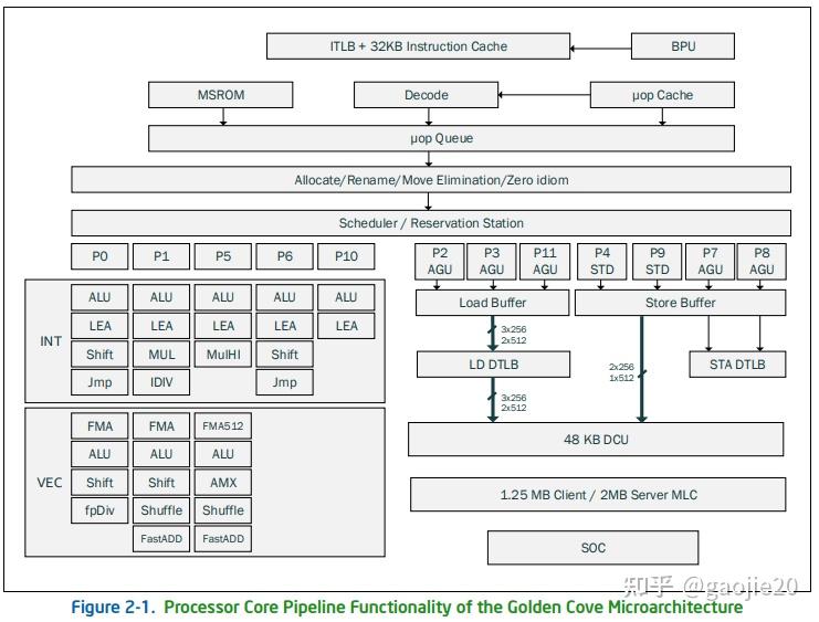 Intel Xeon w9-3495X与SuperMicro X13SWA-TF联合评测 - 知乎