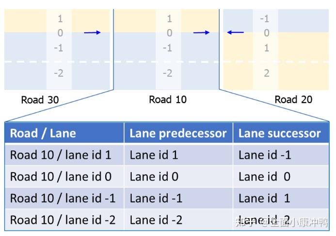 OpenDRIVE格式地图数据——极简概述（二） - 知乎