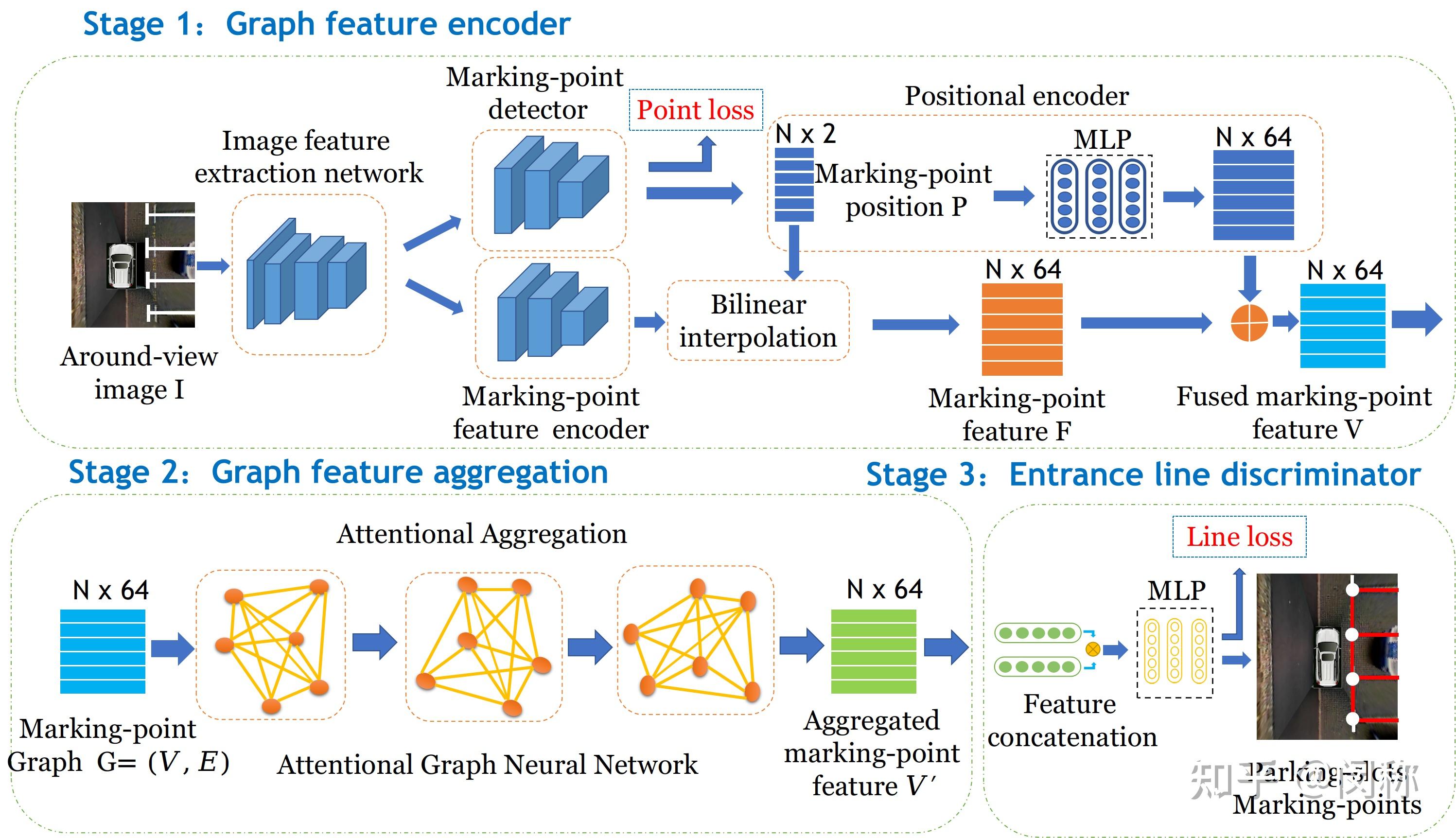 自动驾驶-基于深度学习的停车位检测(parking-slot detection)算法整理 - 知乎