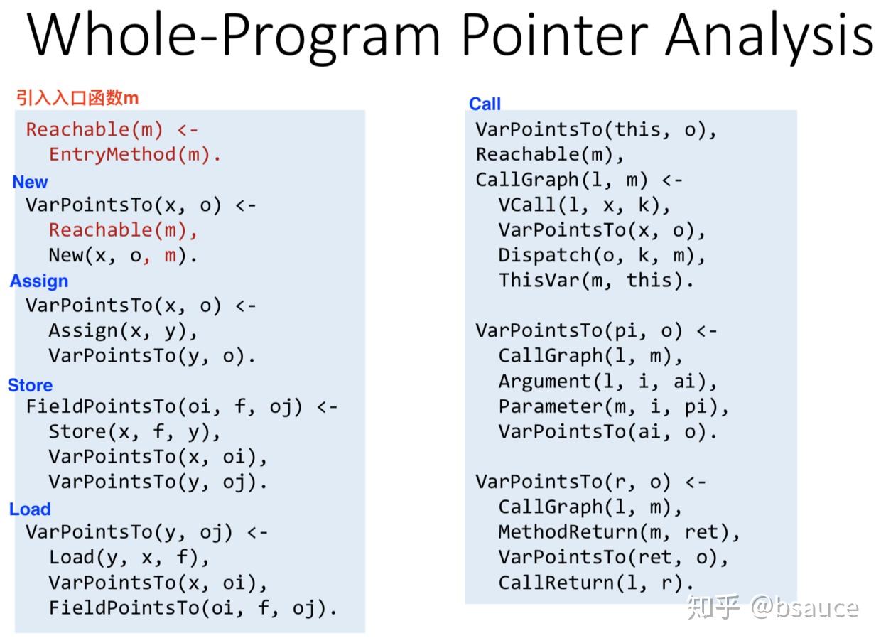 【课程笔记】南大软件分析课程10——基于Datalog的程序分析（课时14） - 知乎