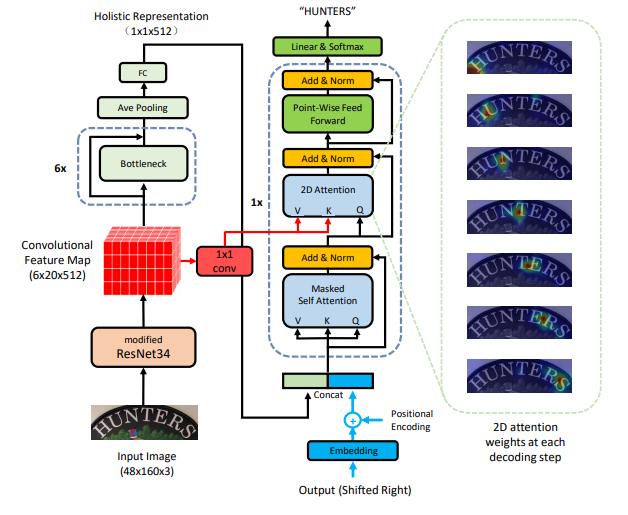 基于ResNet和Transformer的场景文本识别 - 知乎