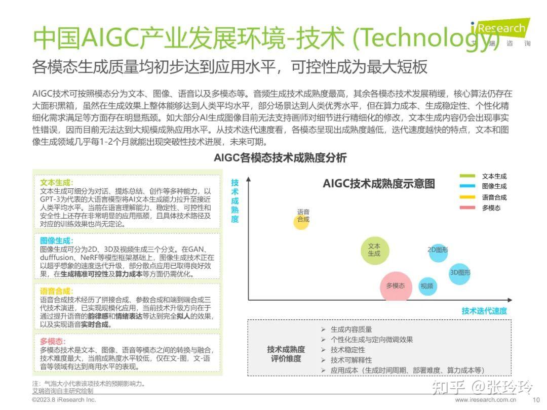 《AIGC系列报告——中国AIGC产业全景报告》:2023年中国AIGC产业规模约为143亿元，预计2030年达到万亿 - 知乎