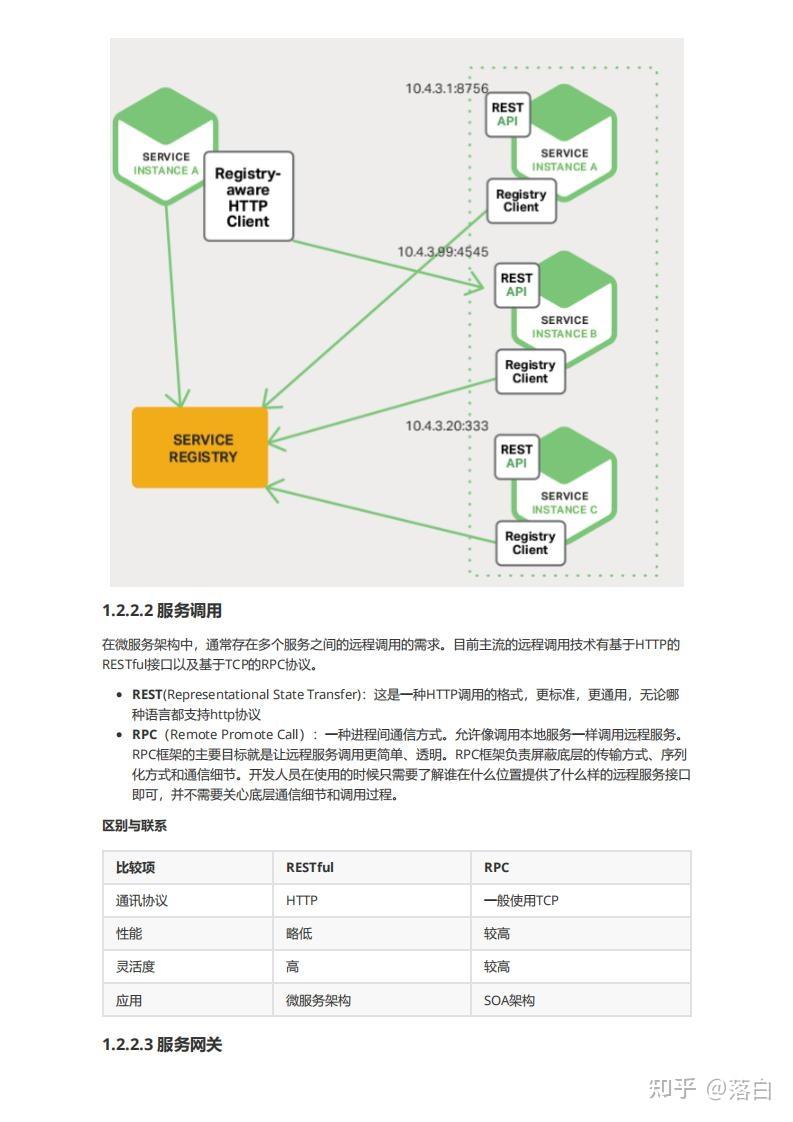 SpringBoot+SpringCloud+Mybatis电商项目实战-含所有主流技术栈 - 知乎