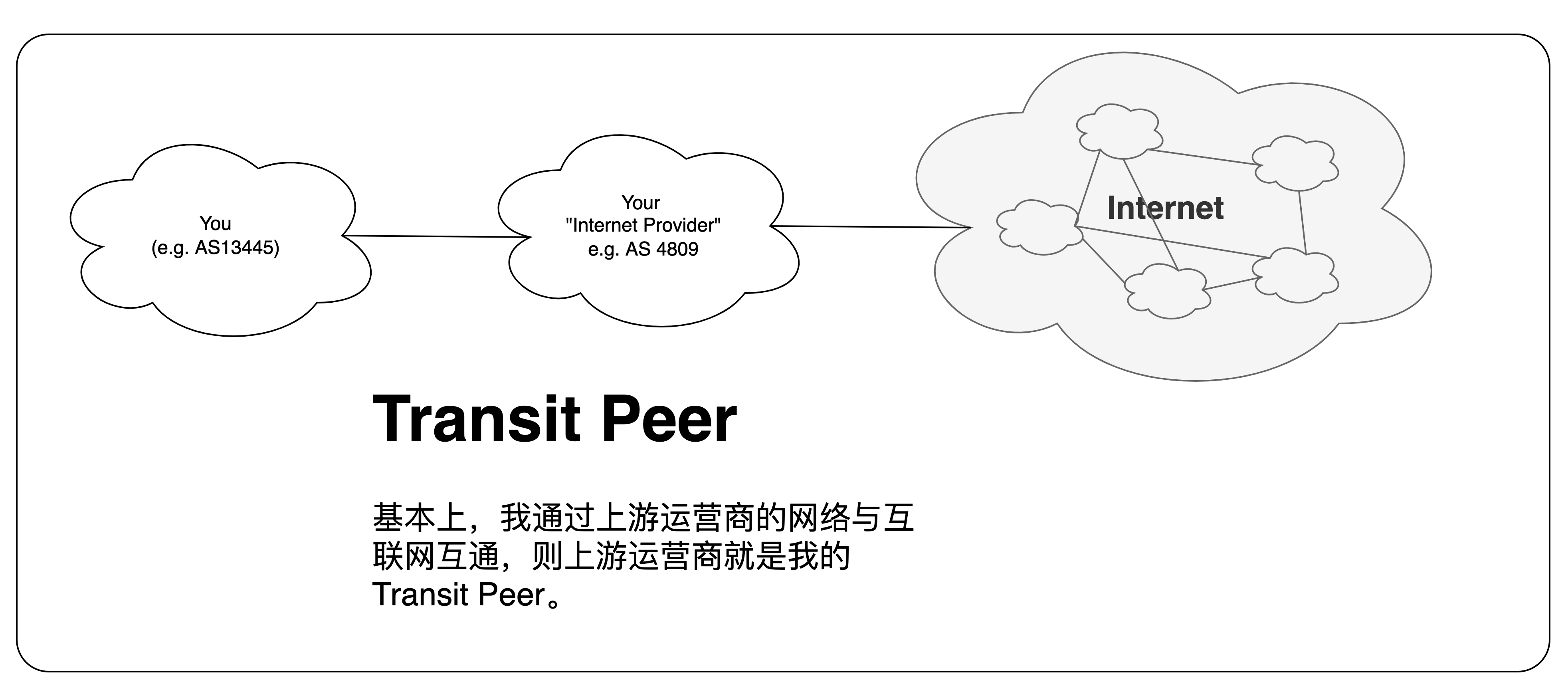 [Network] 关于互联网上的Peering的二三事 - 知乎
