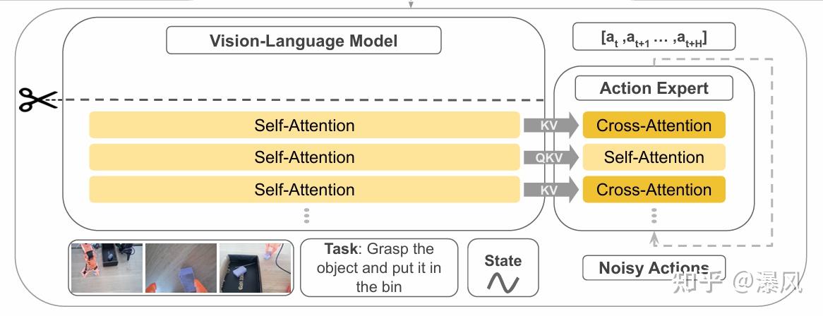 从TinyVLA到SmolVLA——又快又省的Vision-Language-Action模型 - 知乎