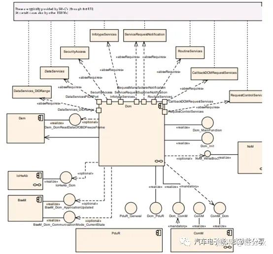 UDS(下)之DCM模块配置 - 知乎