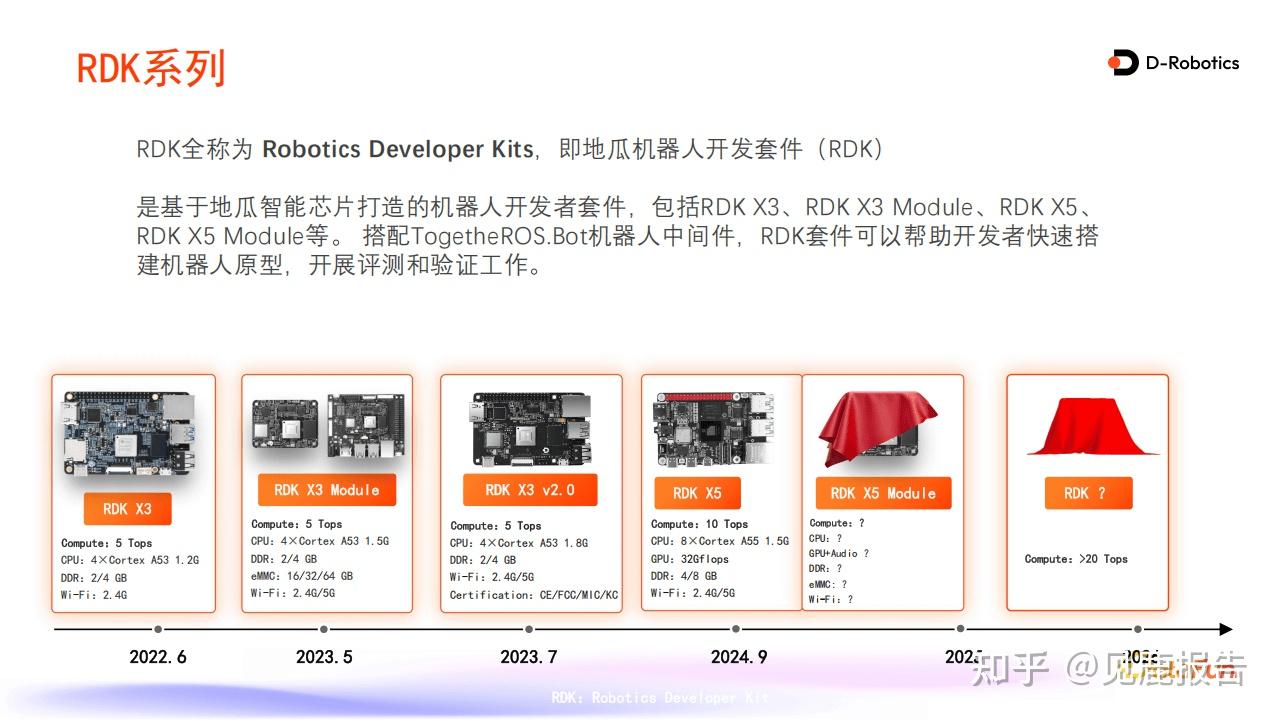 AIGC专题：地瓜机器人RDK系列部署生成式AI模型 - 知乎