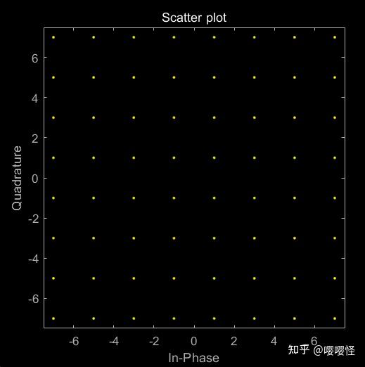 Signal Constellation Diagram - 知乎
