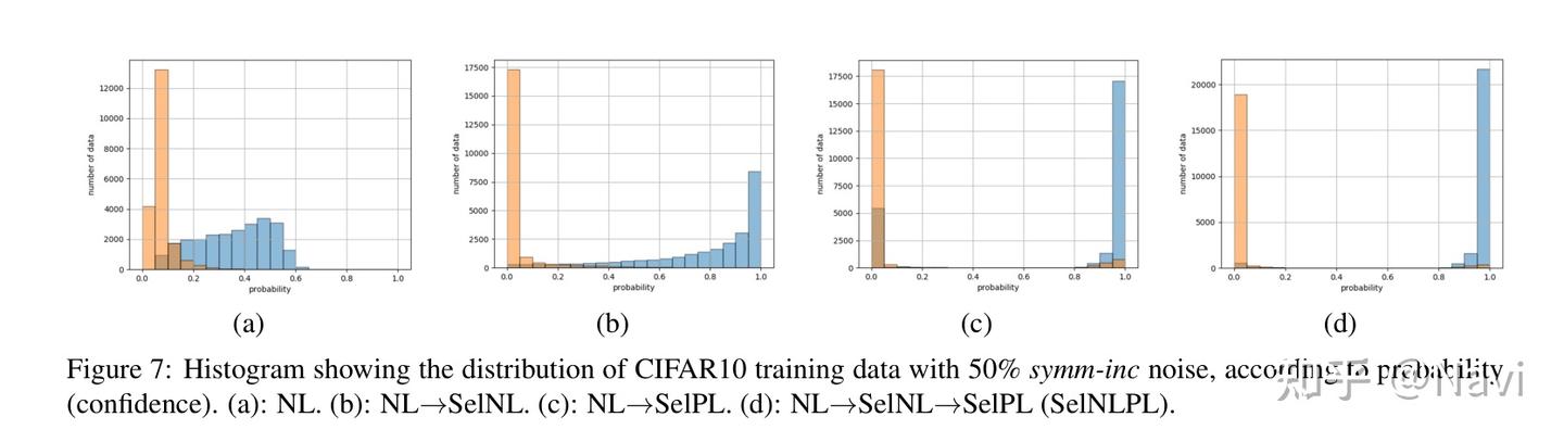 《NLNL: Negative Learning for Noisy Labels》论文解读 - 知乎