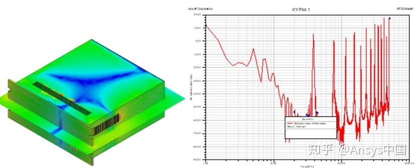 干货！Ansys Maxwell，Ansys RMxprt 电机本体、电机控制器及其EMC设计流程 - 知乎