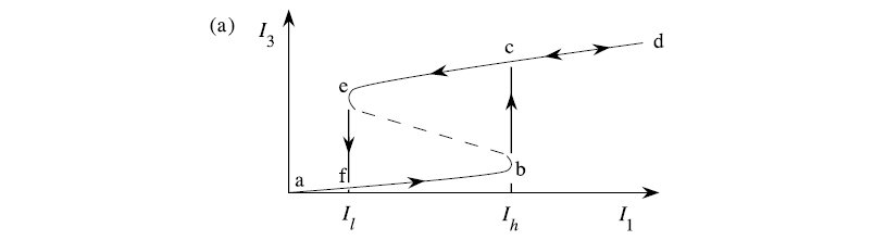 非线性光学 6 - Optical Bistability - 知乎