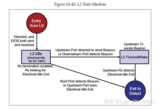 [译文]《PCI Express Technology 3.0》Chapter 14 Link Initialization ...