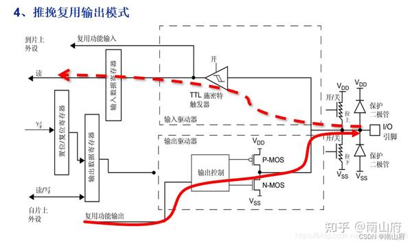 5- GPIO操作 - 知乎