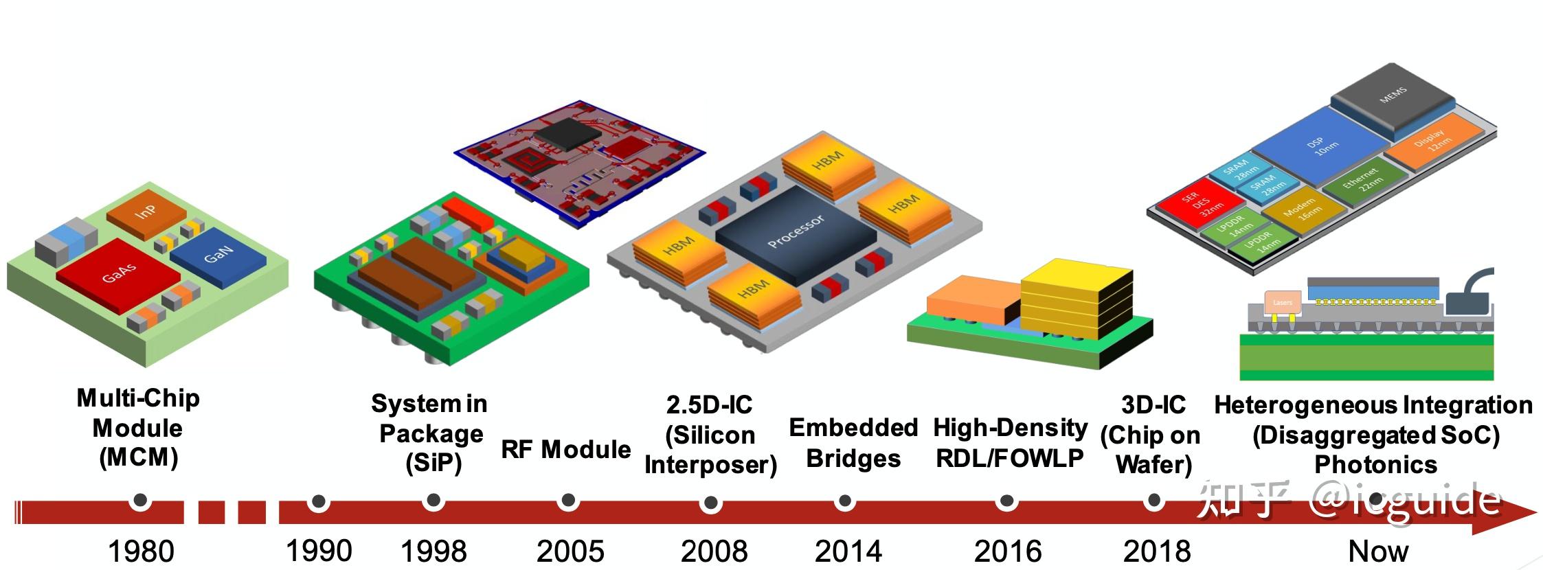 一步一图，学习芯片发展简史 - 知乎