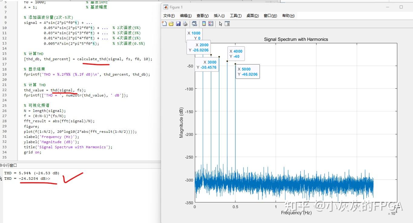 数字信号处理系列：ADC的THD（总谐波失真）的作用是什么？如何计算THD? - 知乎