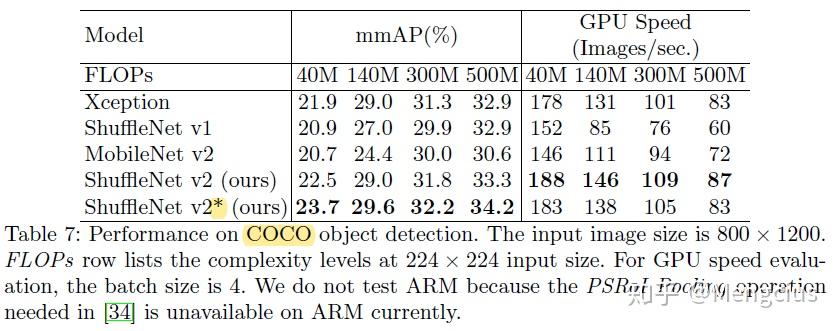 CNN模型合集 | 23 ShuffleNet V2 - 知乎