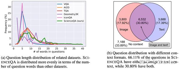 NeurIPS 2022 | ScienceQA：首个多模态科学问答数据集，深度学习模型推理有了思维链 - 知乎