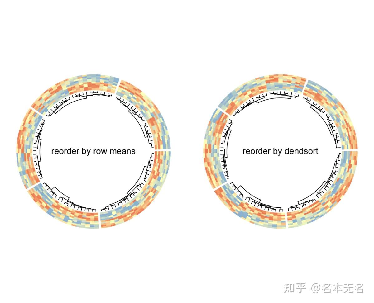 R 数据可视化 —— circlize 圆形热图 - 知乎