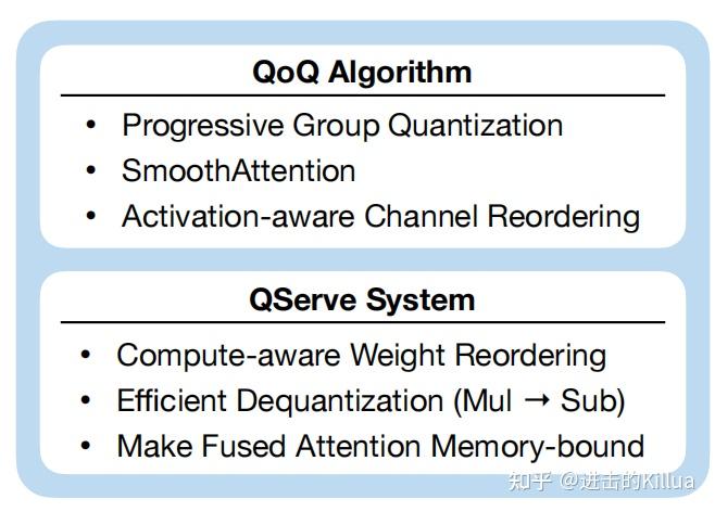 [LLM量化系列]QServe全面解析 - 知乎