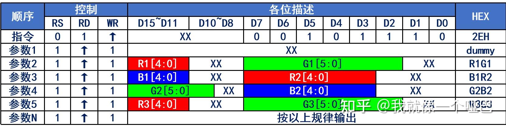 STM32F103正点原子学习笔记系列——LCD - 知乎