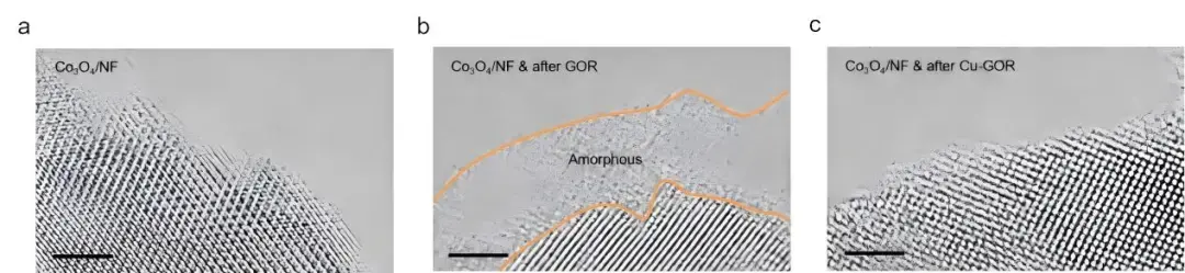 突破99.3%！现任金属所所长、国家杰青刘岗揭秘Cu²⁺动态“铠甲”机制，登顶Nature Sustainability！ - 知乎