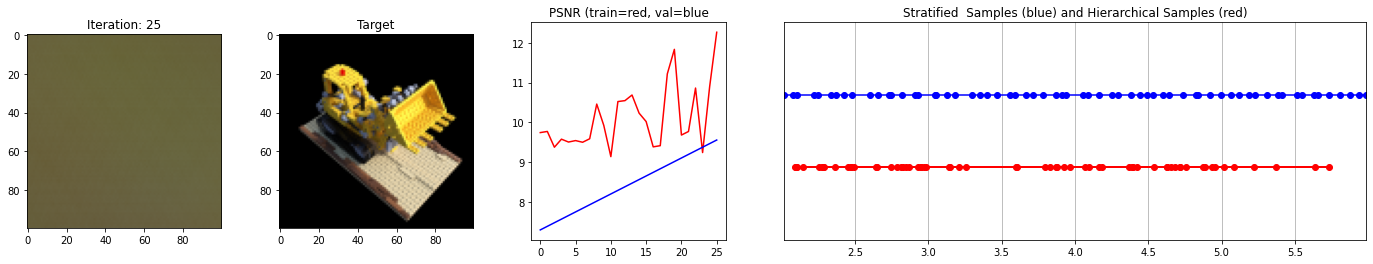 从0开始用 PyTorch 构建完整的 NeRF - 知乎