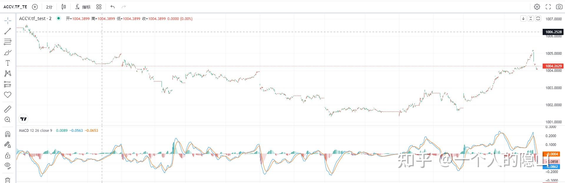 Tradingview 学习后记3 呈现资金曲线和交易信号 知乎 