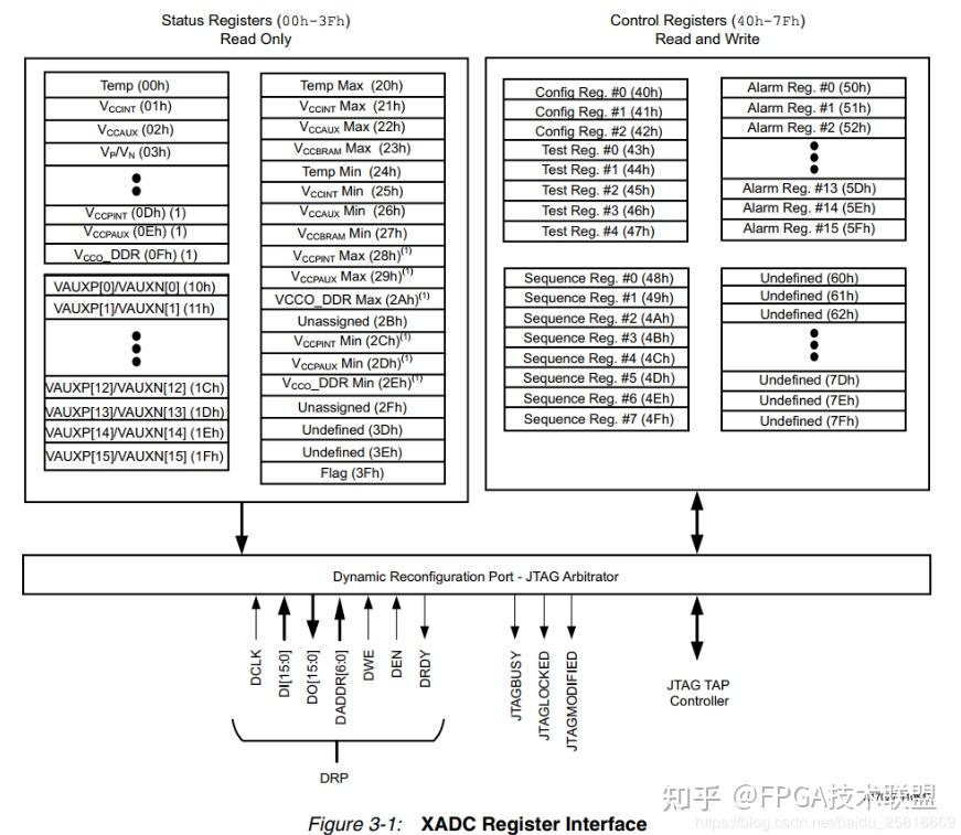 Xilinx 7系列FPGA内置ADC - 知乎