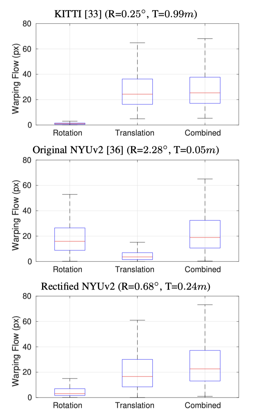 [TPAMI2021] SC_Depth-v2：《Auto-Rectify Network for Unsupervised Indoor ...