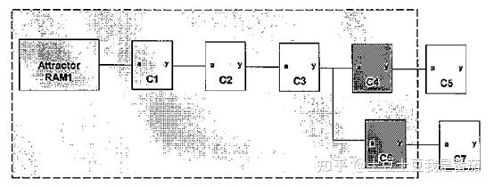 Innovus流程（2）-Place - 知乎