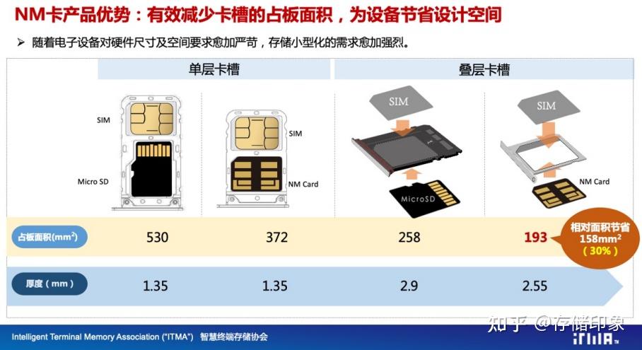 NM存储卡介绍，教你如何选购NM卡为手机扩容【2.5千字选购攻略】 - 知乎