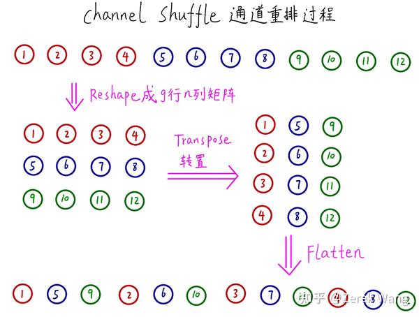 卷积神经网络（九）ShuffleNet v1 - 知乎