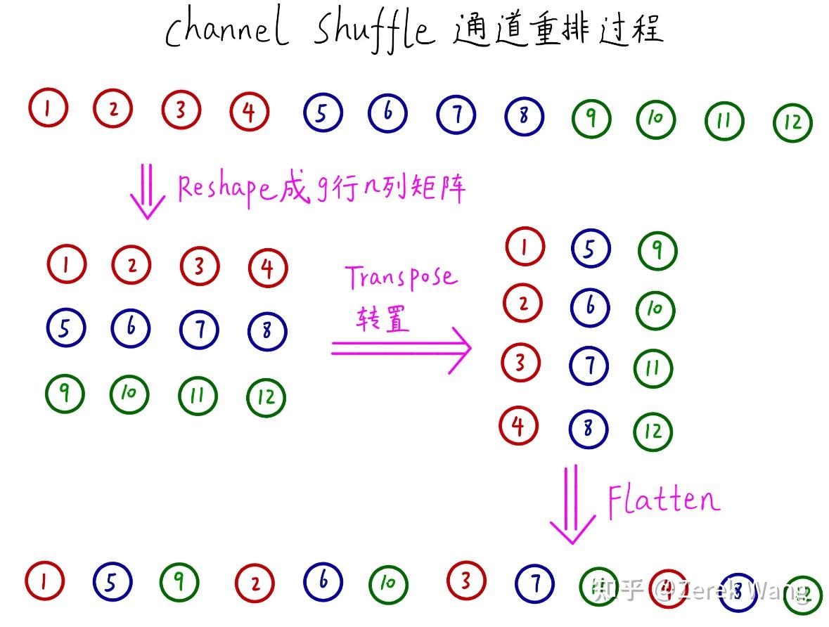 卷积神经网络（九）ShuffleNet v1 - 知乎