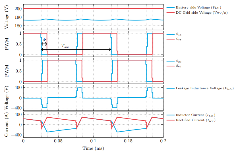 RT Box 应用范例 6（94）：双有源桥式变流器（Dual Active Bridge Converter） - 知乎