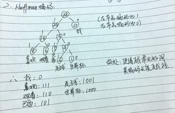 word2vec（cbow+skip-gram+hierarchical softmax+Negative sampling）模型深度解析 - 知乎
