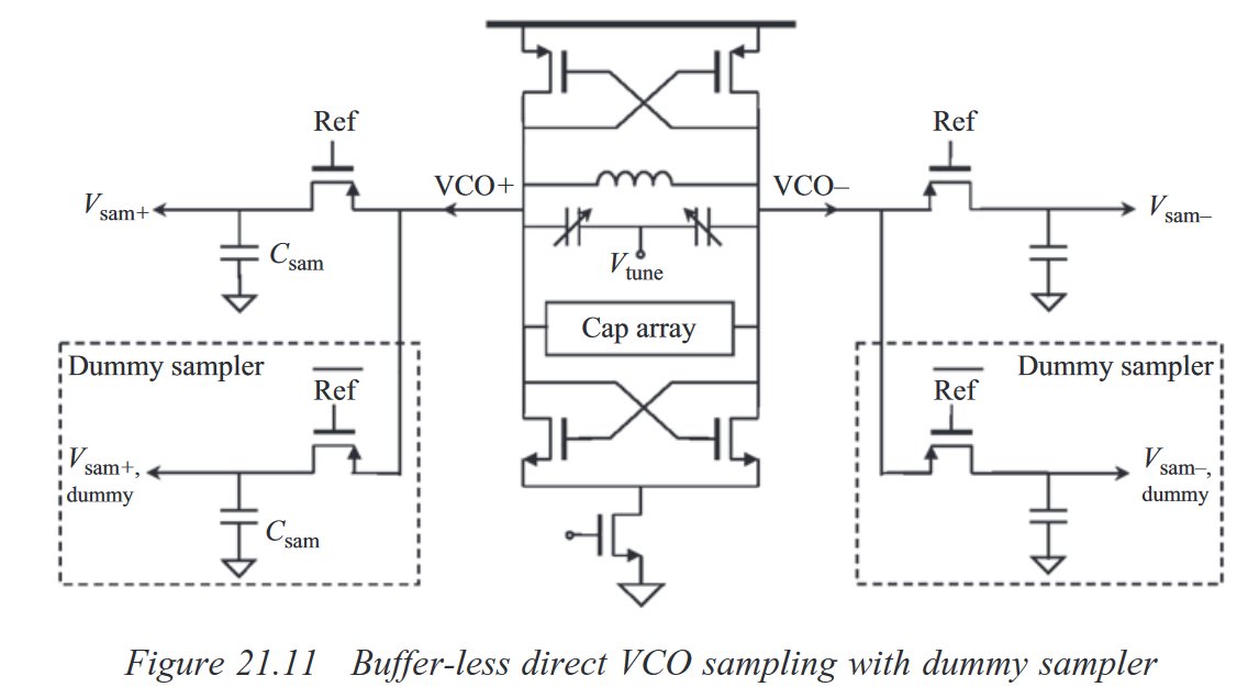 Chapter 21 Sub-sampling PLL techniques - 知乎