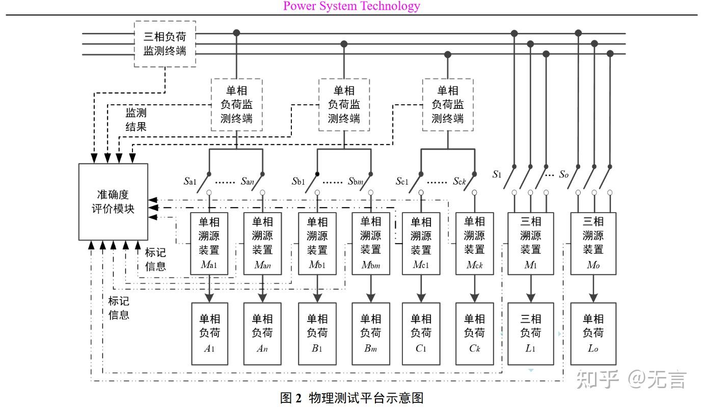 非侵入式负荷监测 - 知乎