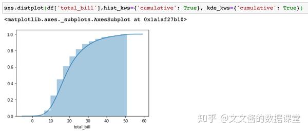 记住这3个功能，一分钟掌握python sns作图 - 知乎