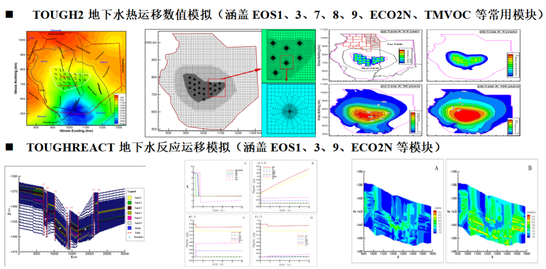 地质软件汇总：TOUGH、GIS地质灾害、地面沉降、GMS、InSAR、FEFLOW、Visual modflow - 知乎