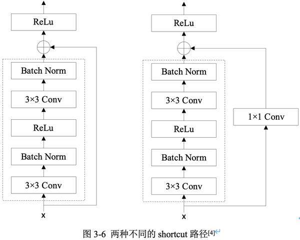 详解ResNet 网络，如何让网络变得更“深”了 - 知乎