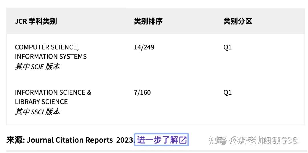 M109《Information Processing & Management》管理学大类SSCI 中科院一区顶刊，因子7.4 - 知乎