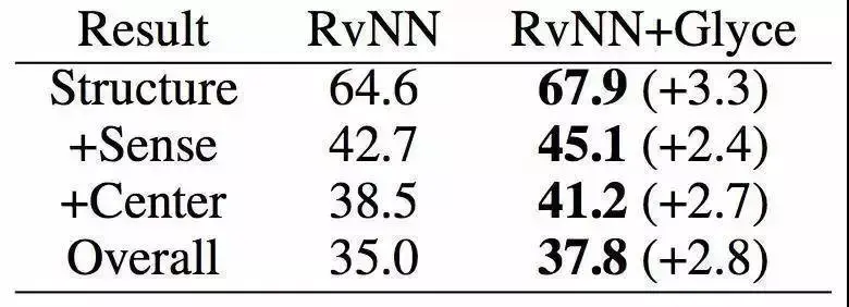 【AI】香侬科技提出Glyce模型，打破13项中文机器语言理解记录 - 知乎