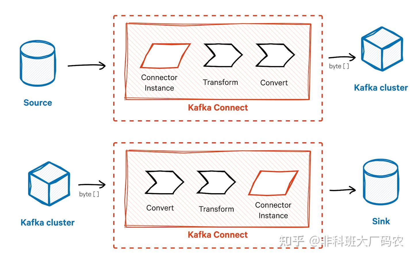 图解Kafka | kafka重平衡深度揭秘 - 知乎