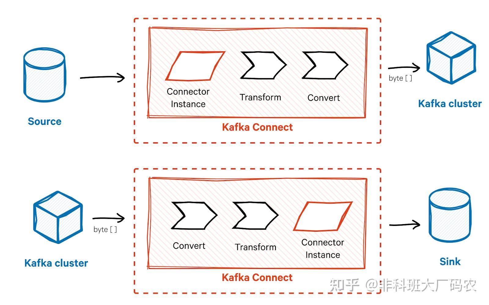 图解Kafka | kafka重平衡深度揭秘 - 知乎