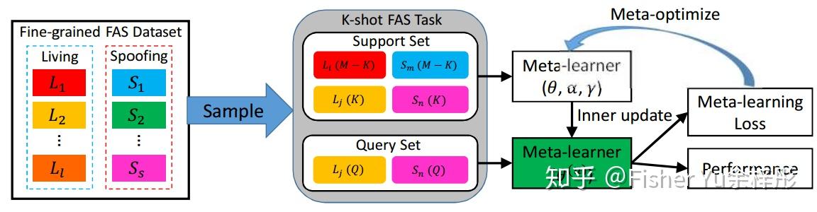 CVPR & AAAI 2020 |人脸活体检测最新进展 - 知乎