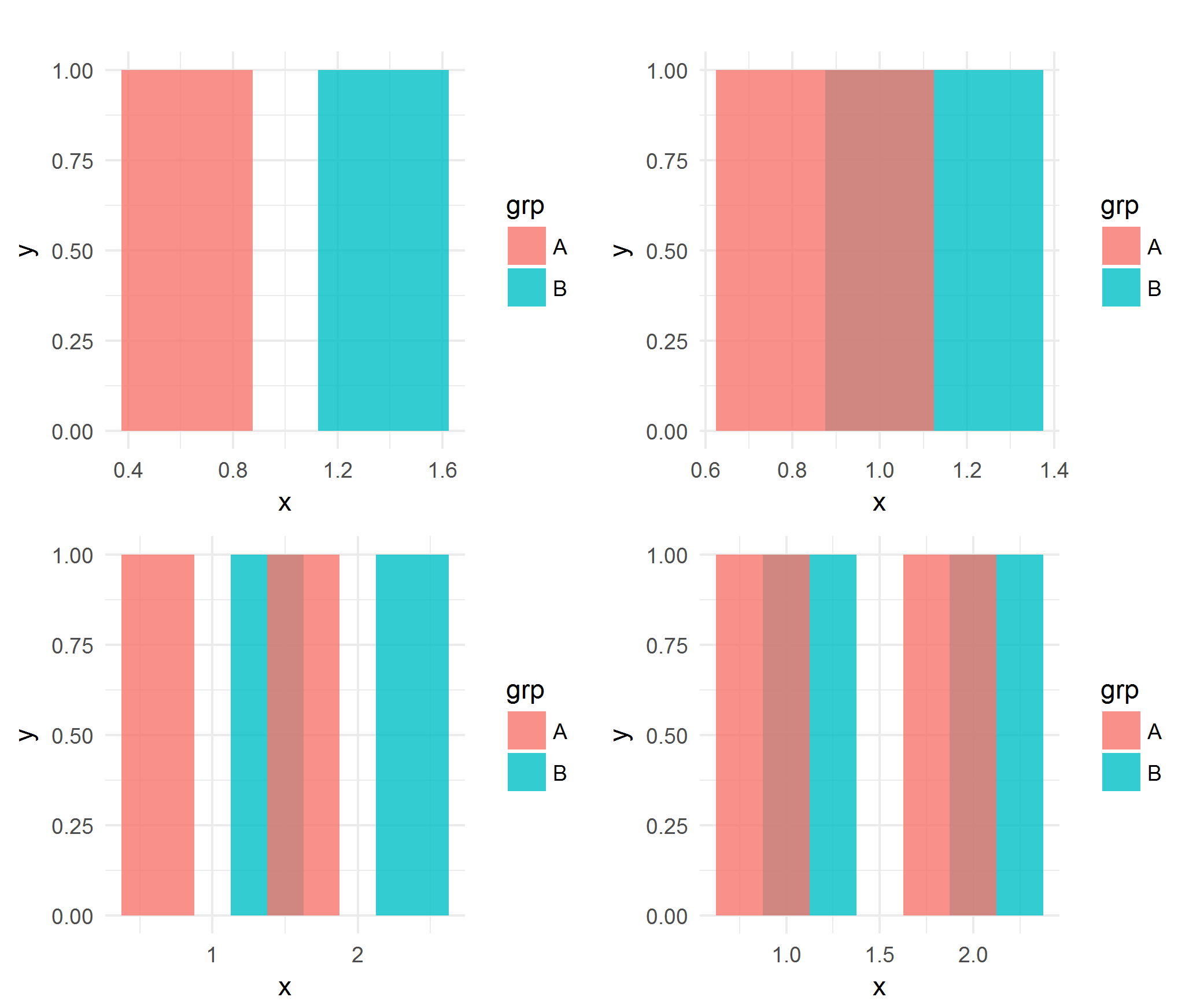 R|ggplot2(四)|stat_ geom_ 和position - 知乎
