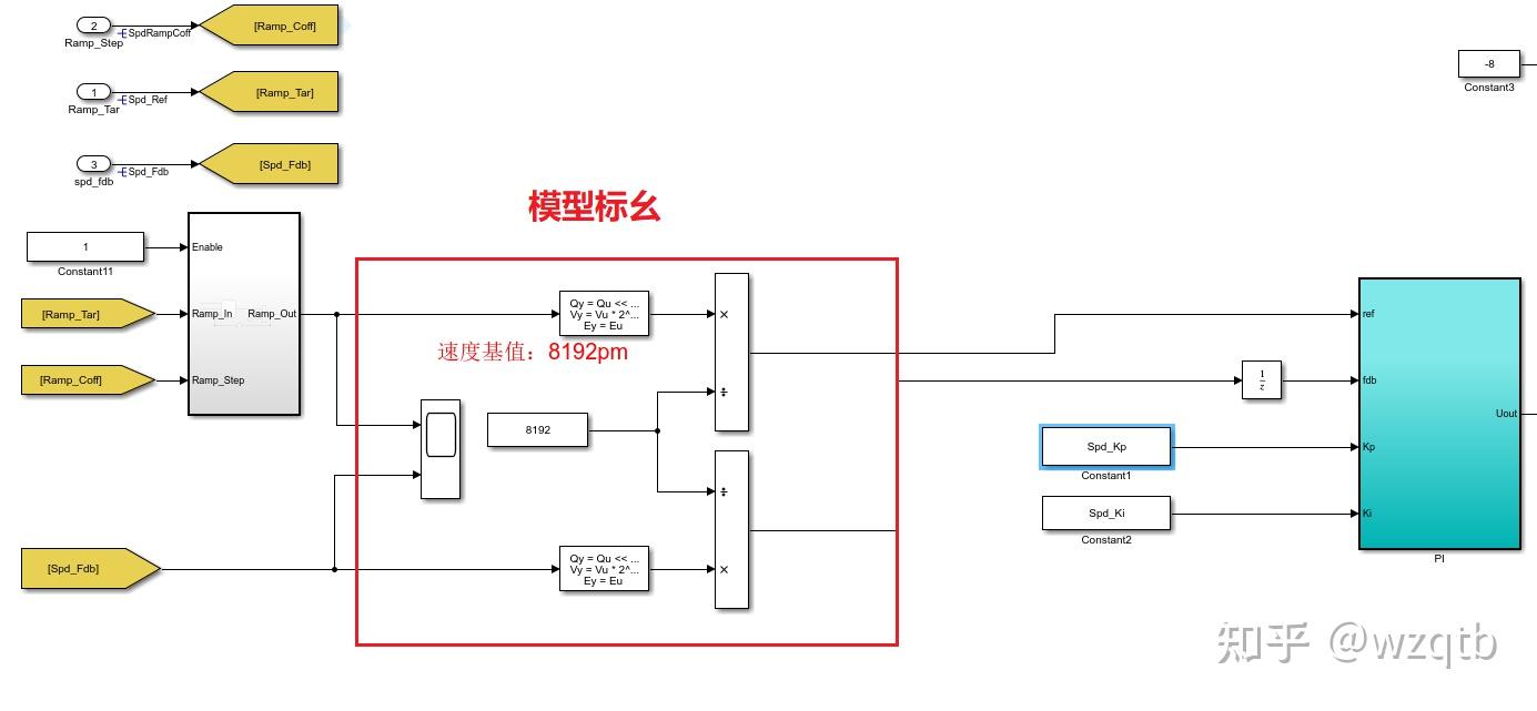 基于模型开发——模型定标 - 知乎