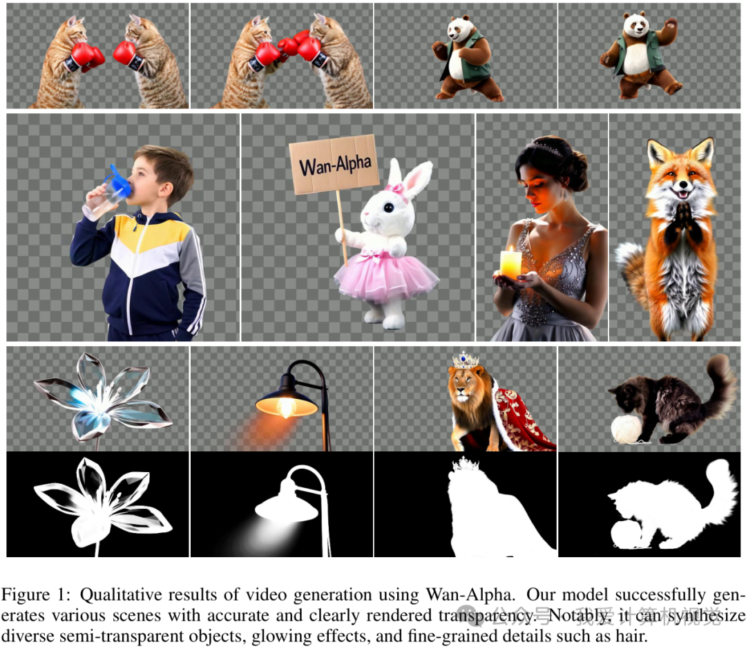 天津大学联合腾讯提出Wan-Alpha：一键生成高质量透明视频，发丝级抠图不再是梦 - 知乎
