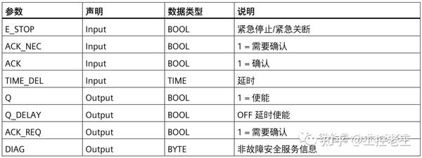 西门子PLC故障安全功能-ESTOP1 - 知乎