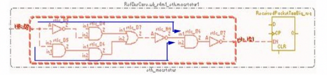 zt,芯片设计进阶之路——SpyGlass CDC流程深入理解（二） - e_shannon - 博客园